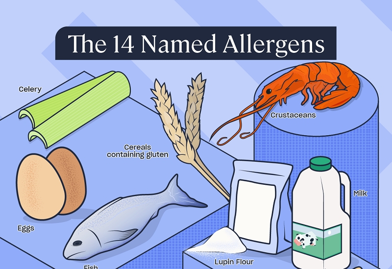 Less than half of people trust all allergens correctly identified in food